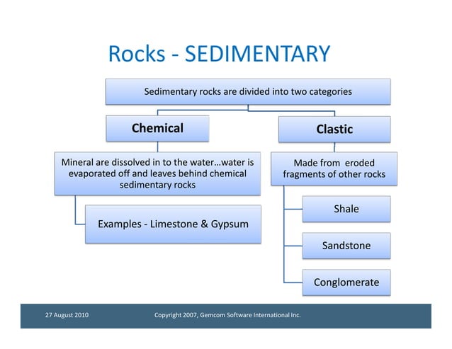 Geology | PPT