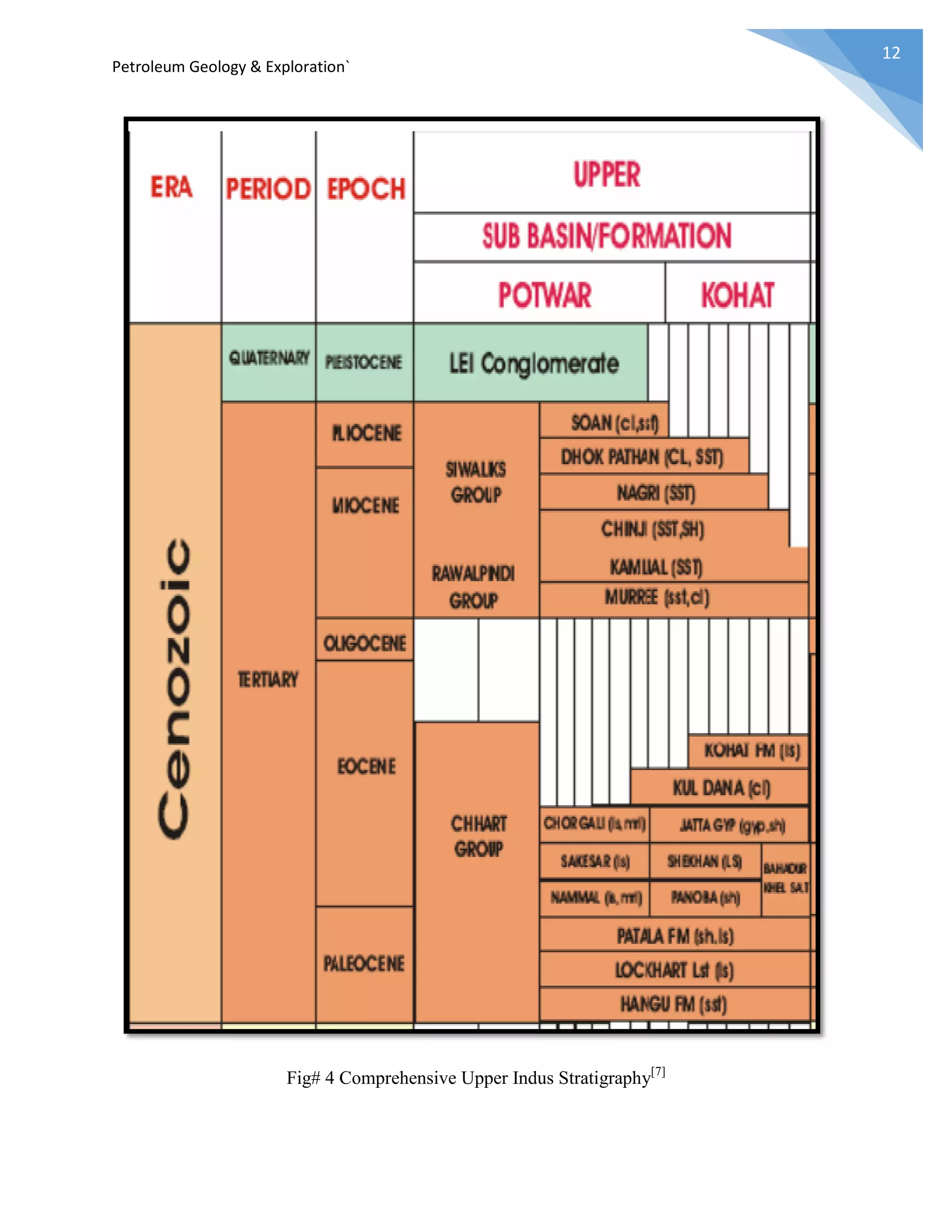 Time Scale and its Relation with Upper Indus Basin | PDF | Geography ...