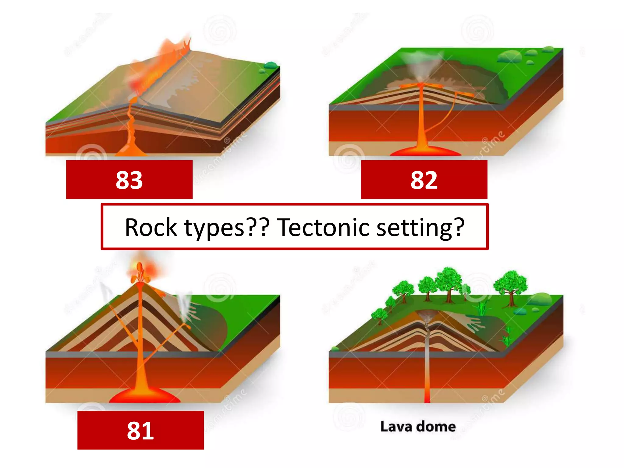 Geology OCR A-level igneous rocks terms revision interactive - need to ...