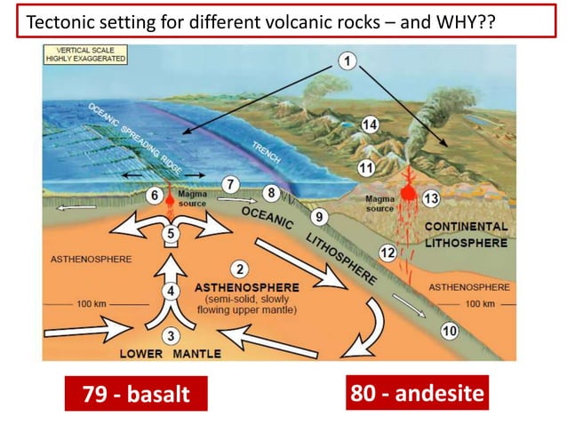 Geology OCR A-level igneous rocks terms revision interactive - need to ...