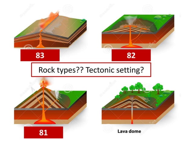 Geology OCR A-level igneous rocks terms revision interactive - need to ...
