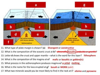 Geology OCR A-level igneous rocks terms revision interactive - need to ...