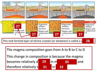 Geology OCR A-level igneous rocks terms revision interactive - need to ...