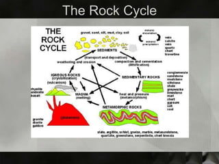 Geology.ppt