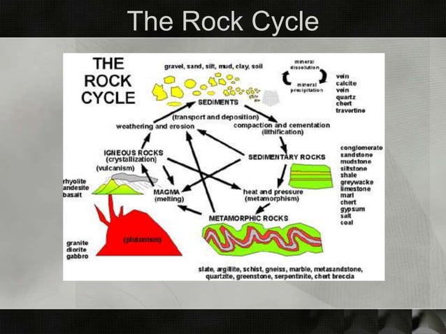 Geology.ppt