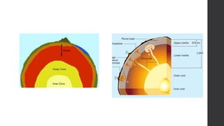 Earth Structure | PPT
