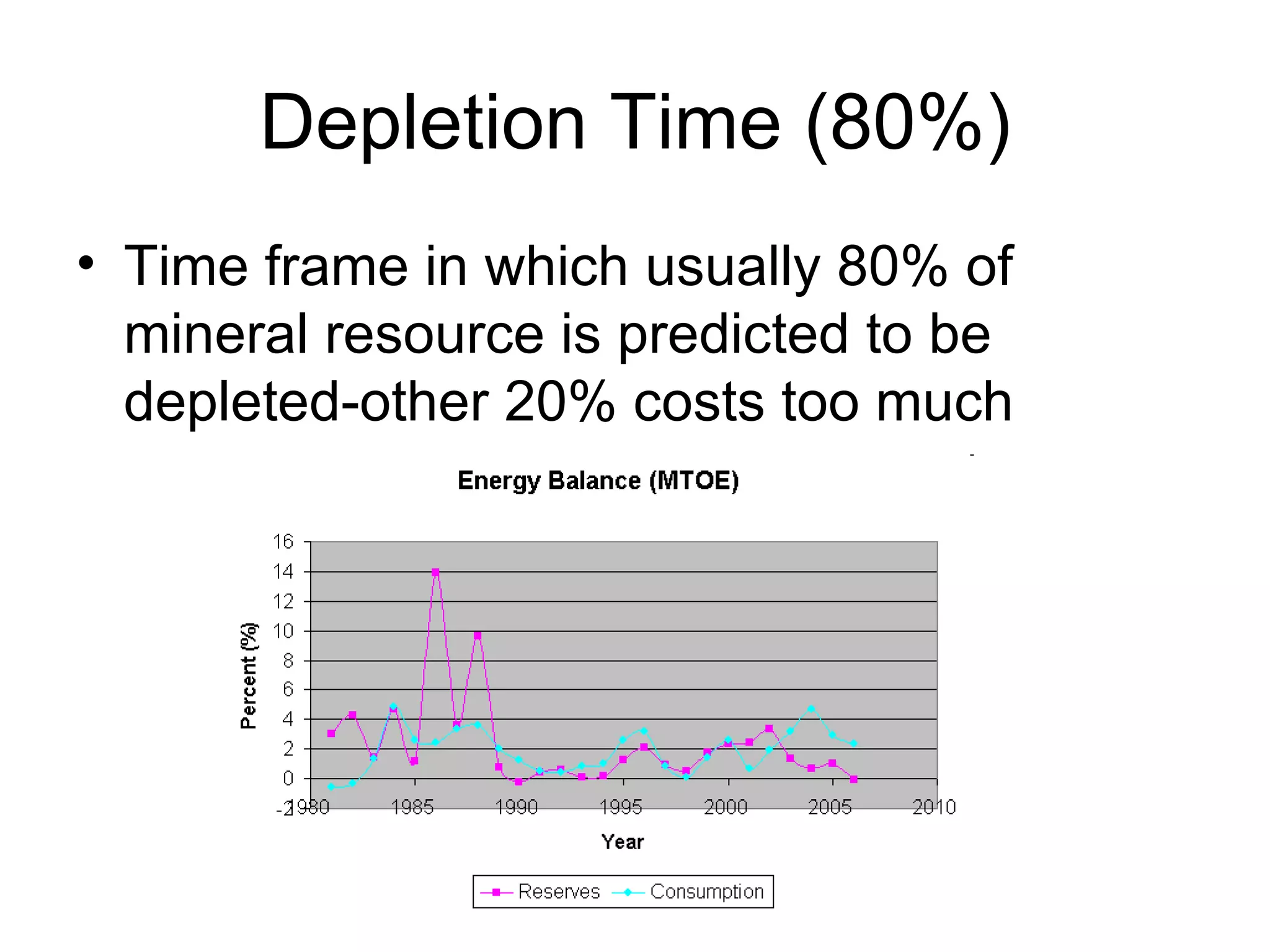Mining and Resource depletion | PPT