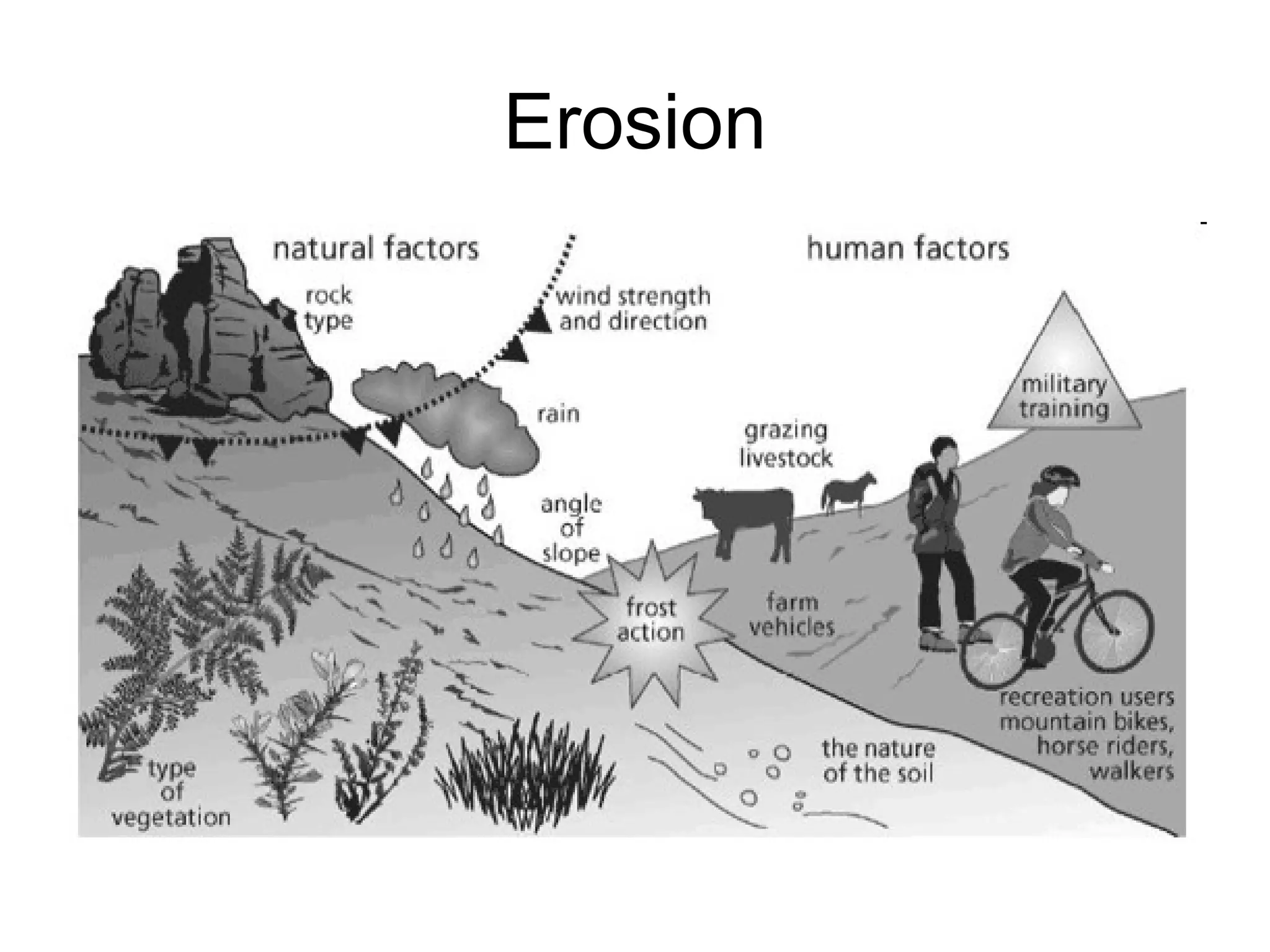 Mining and Resource depletion | PPT