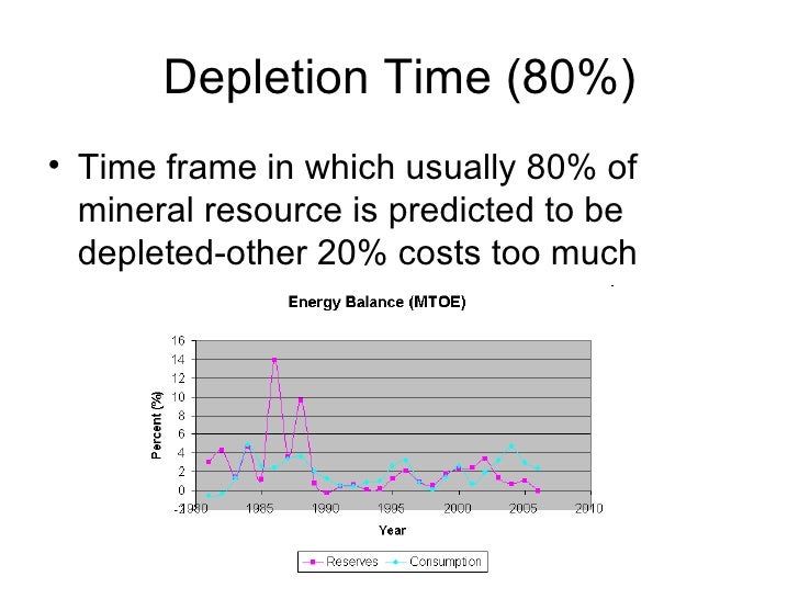 Mining and Resource depletion