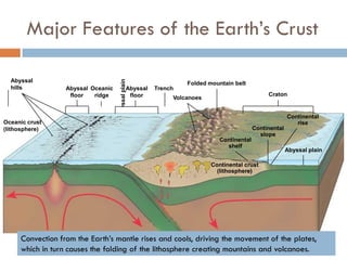 Moho Geology