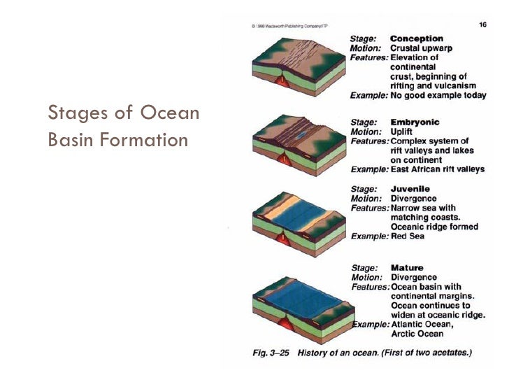Geology and the Environment