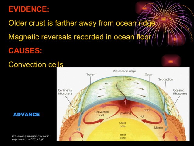 Geology 1: Notes on Earth's geologic forces that shape the crust with ...