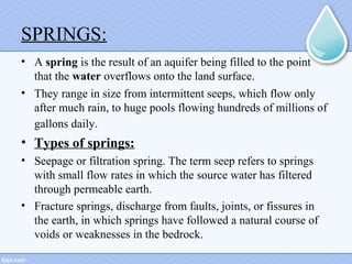 Ground water | PPT