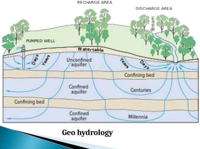 Geology and branches of geology | PDF