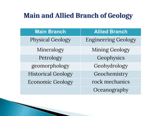 Geology and branches of geology | PDF