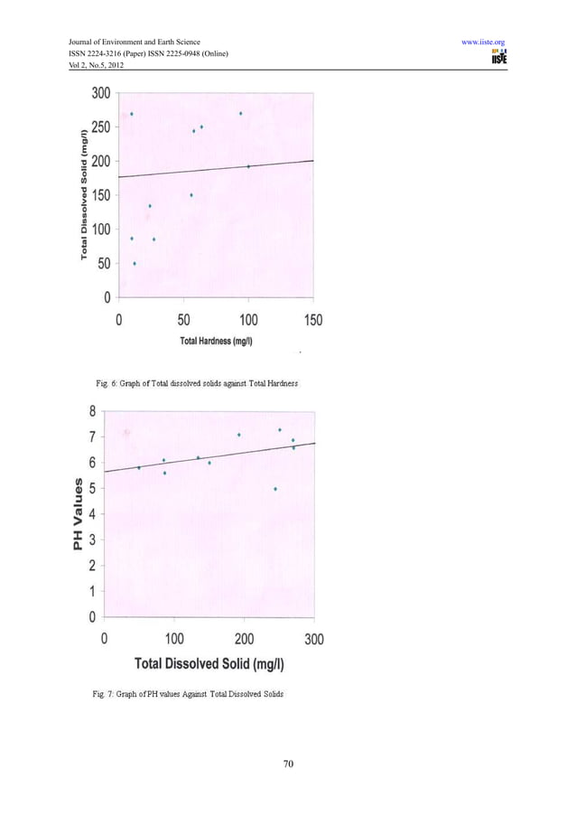 Geology and groundwater quality assessment of ido osi area, southwestern nigeria | PDF
