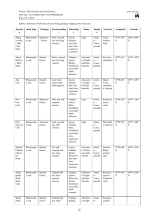 Geology and groundwater quality assessment of ido osi area, southwestern nigeria | PDF