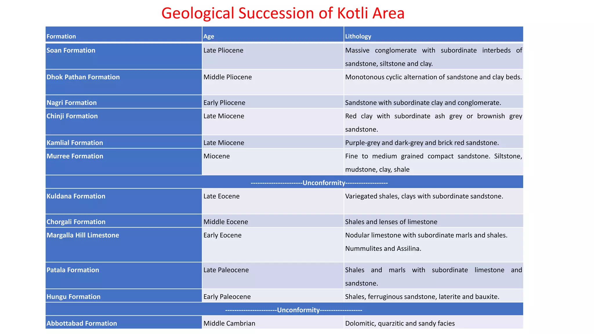 Geology and petrography of sandstone | PPTX