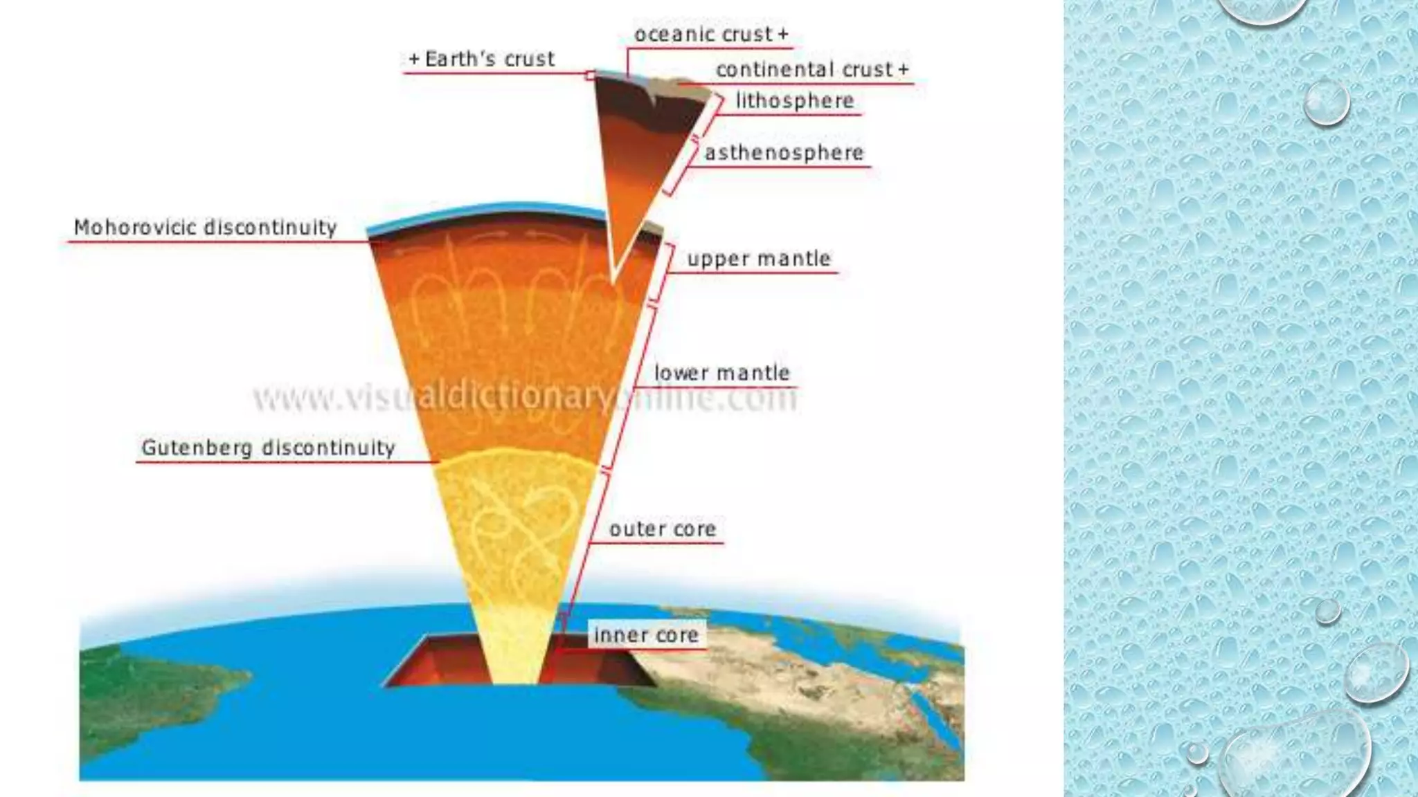 Earth crust and its composition | PPTX