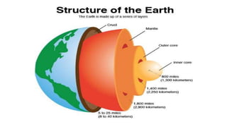 Earth crust and its composition | PPTX