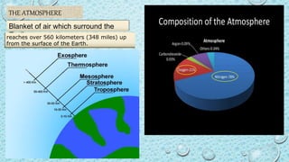 Earth crust and its composition | PPTX