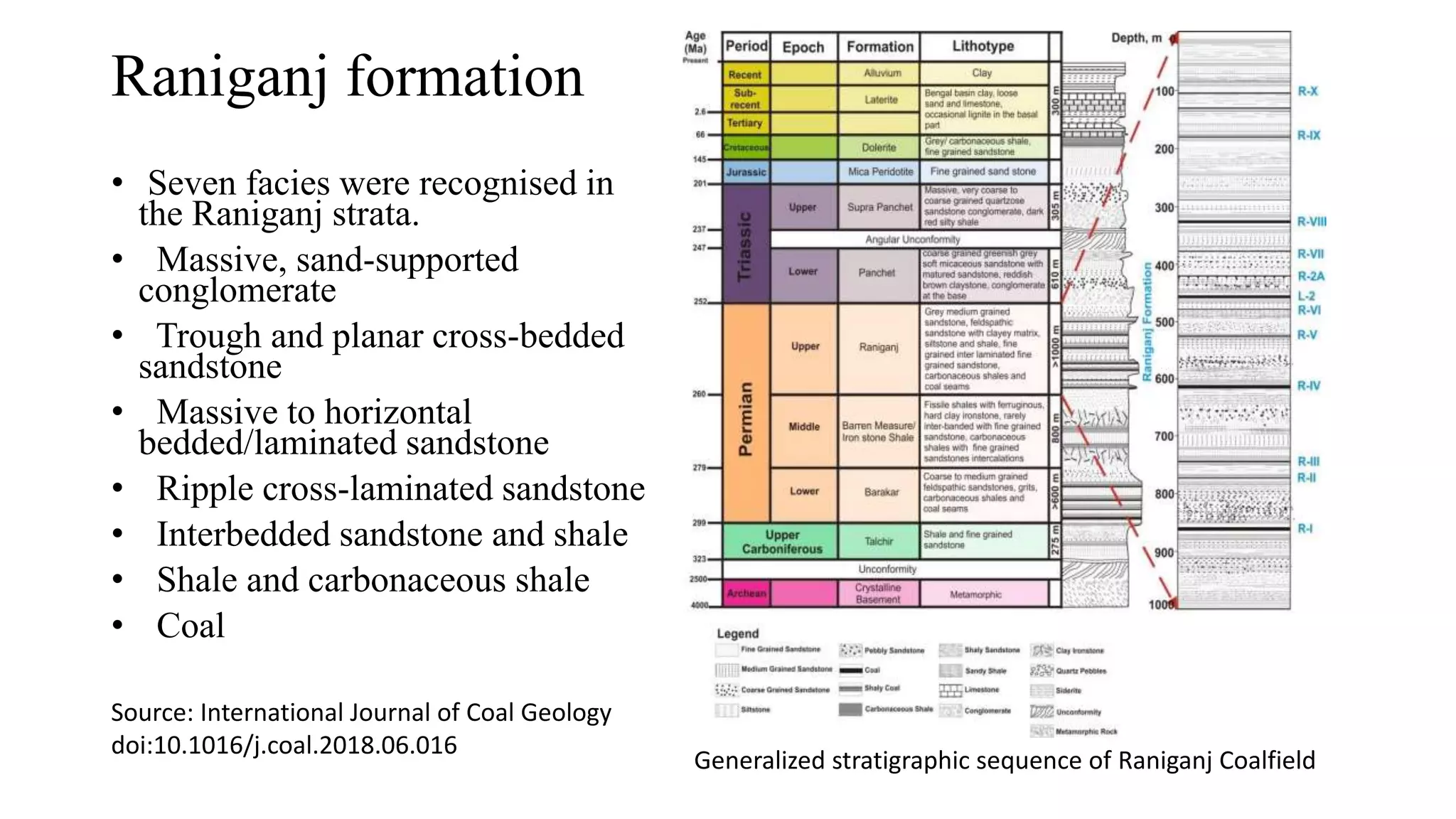 Geology and stratigraphy of Raniganj bsain ppt (1).pptx