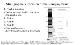 Geology and stratigraphy of Raniganj bsain ppt (1).pptx