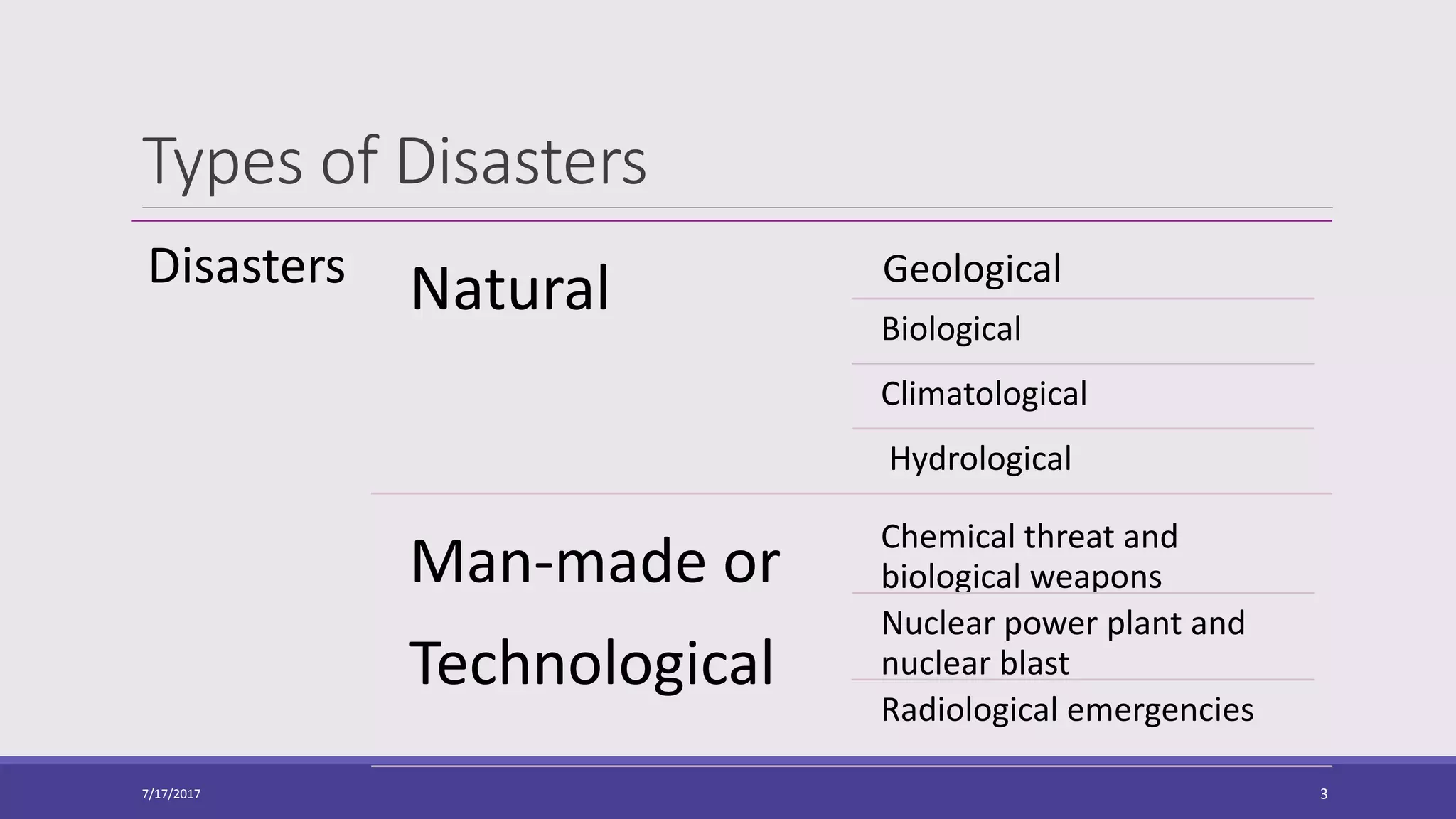 Geology Based Natural Disasters in Sri Lanka | PPTX