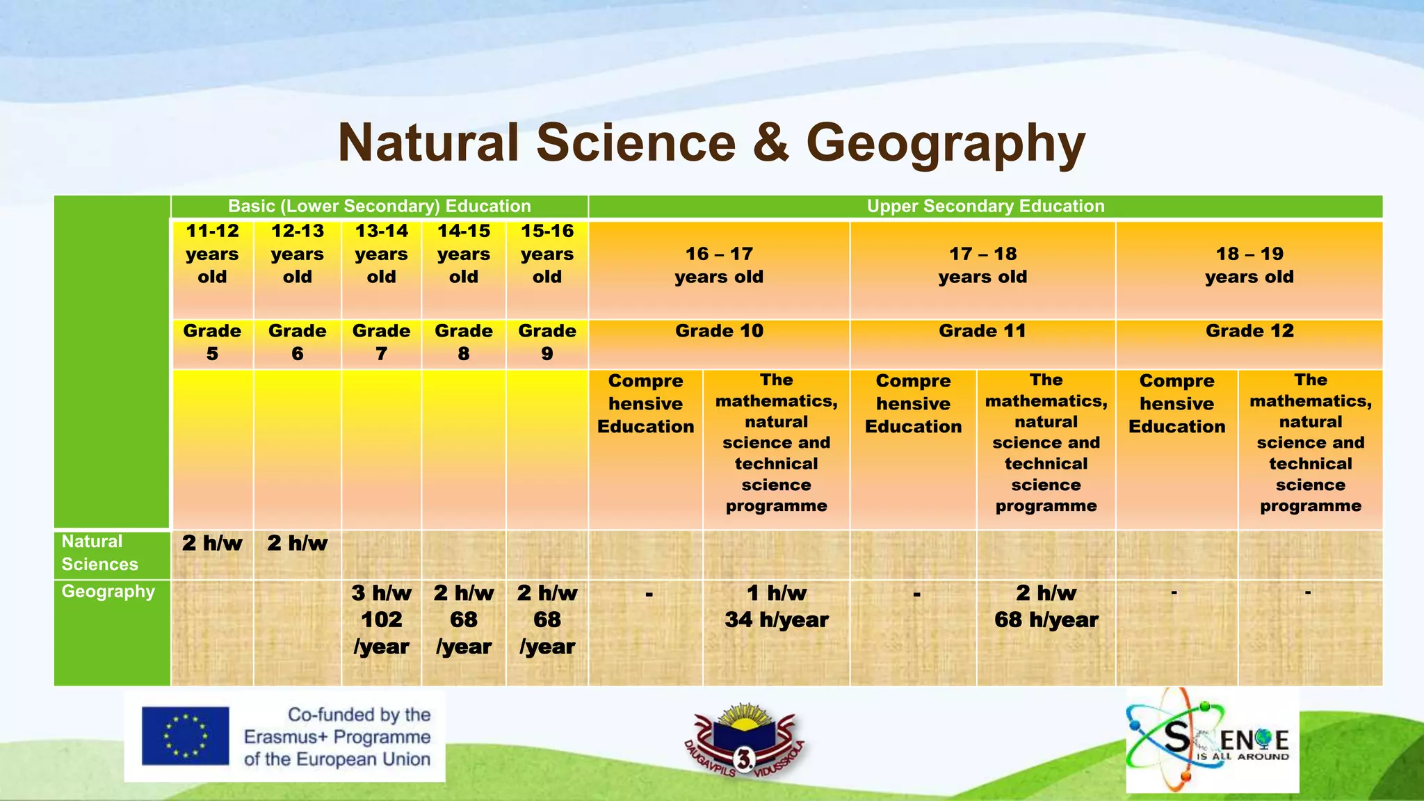 Geology curriculum in latvia | PPT