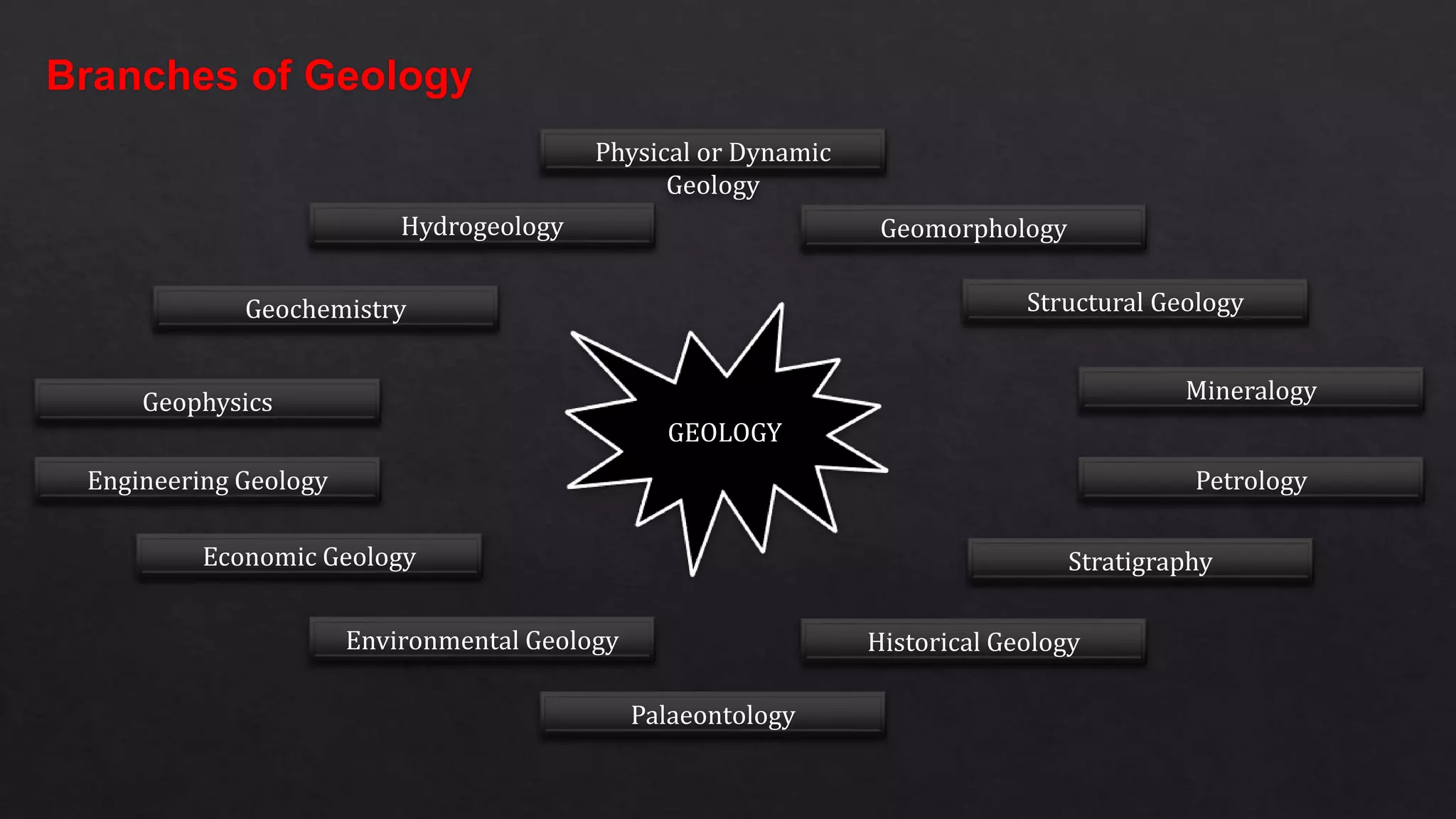 Geology - definition, scope and branches | PPT