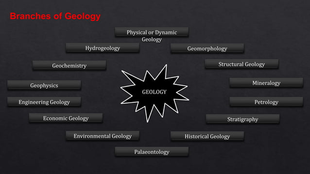 Geology - definition, scope and branches | PPT