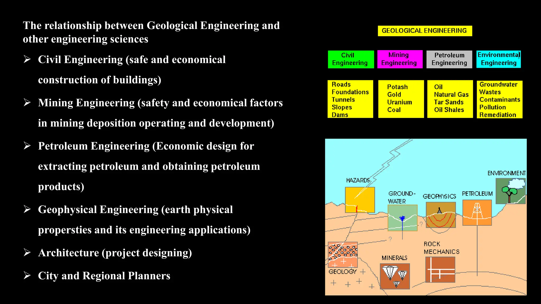 GEOLOGY FOR CIVIL ENGINEERING. Introduction to Engineering Geology.pdf