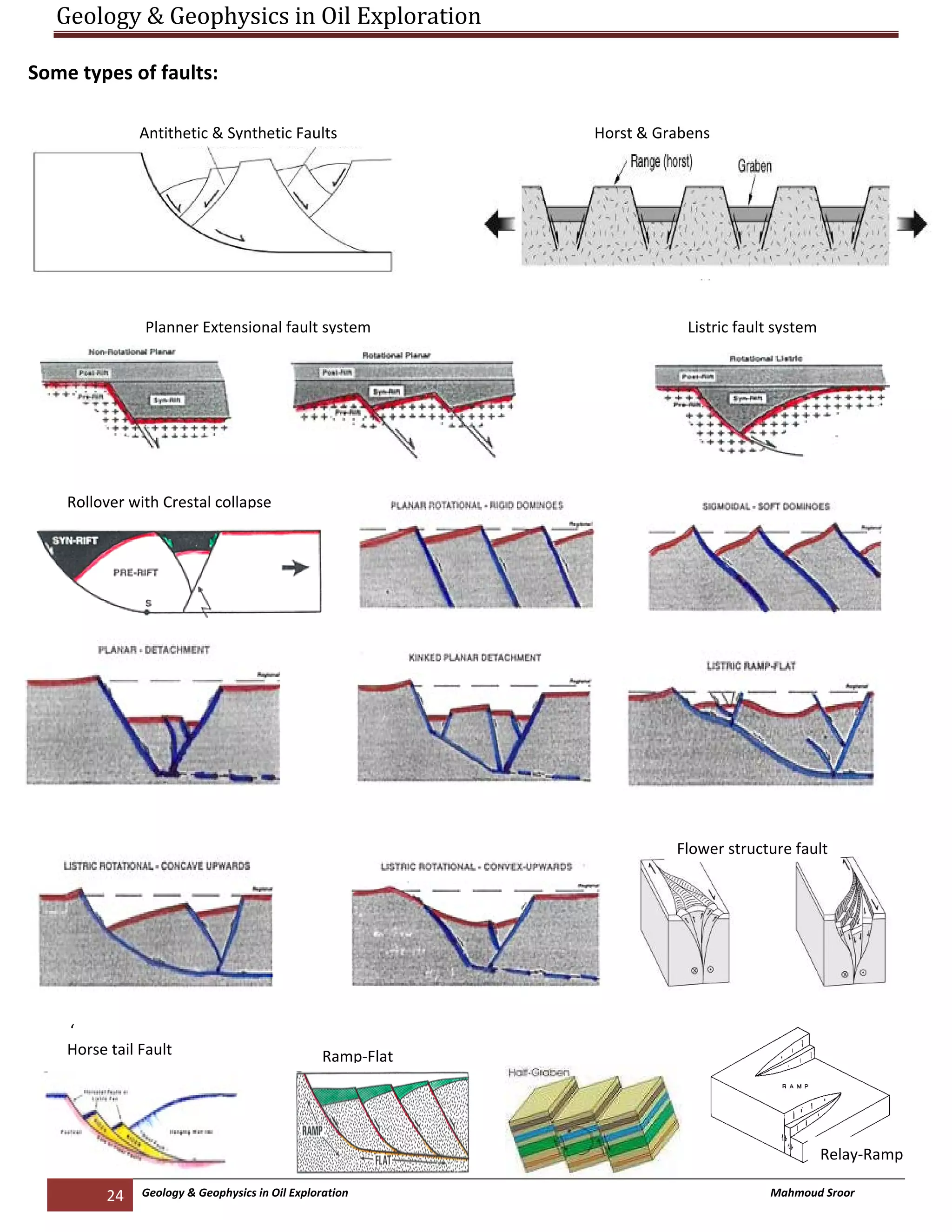 Geology & geophysics in oil exploration | PDF