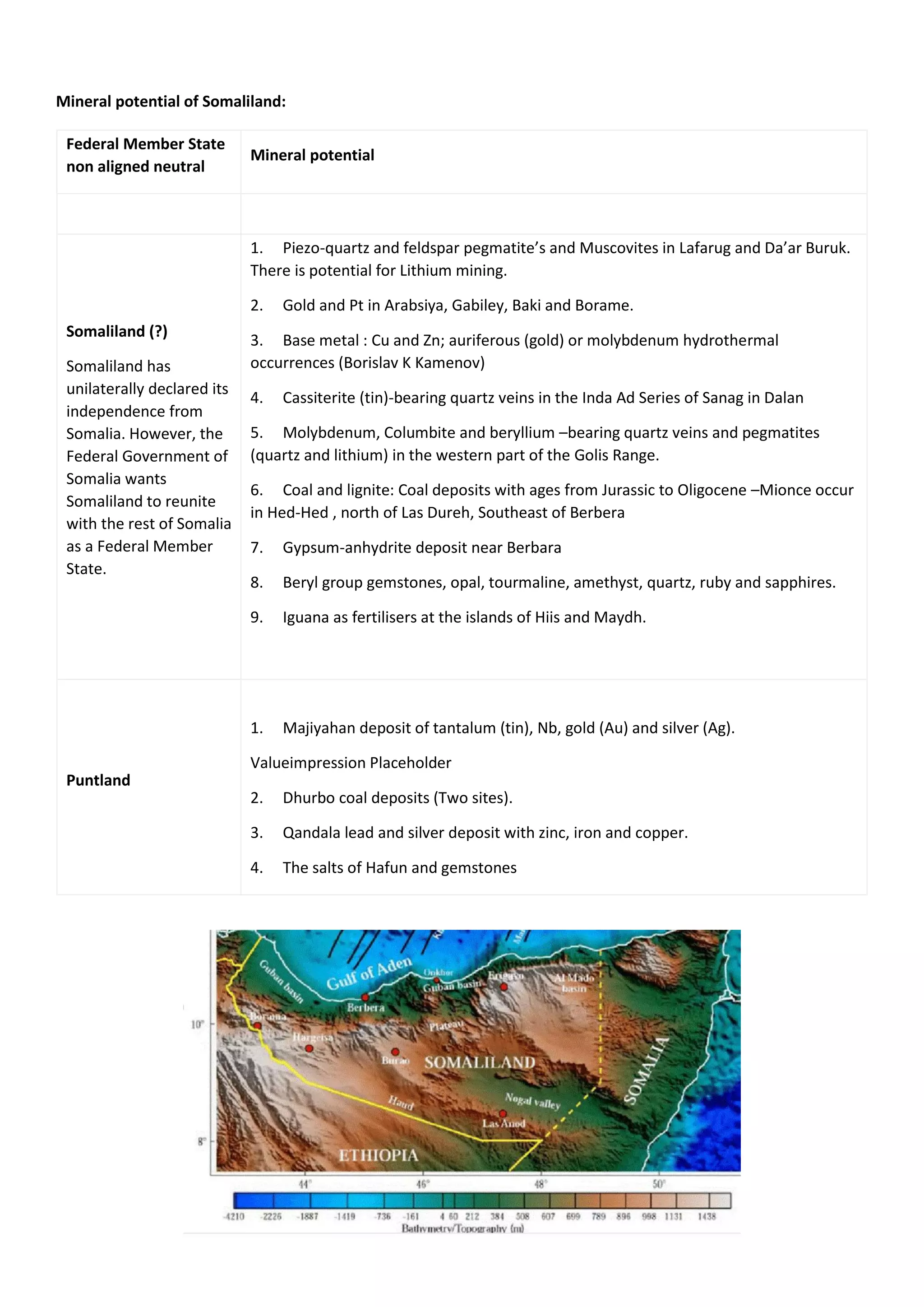Geology Information minerals somalia.docx