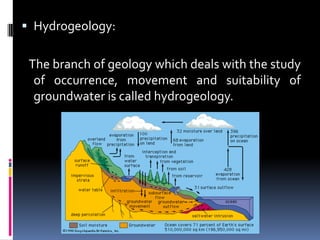 Geology definition Its Branches and Scope.pdf