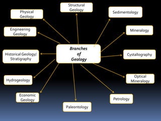 Geology definition Its Branches and Scope.pdf