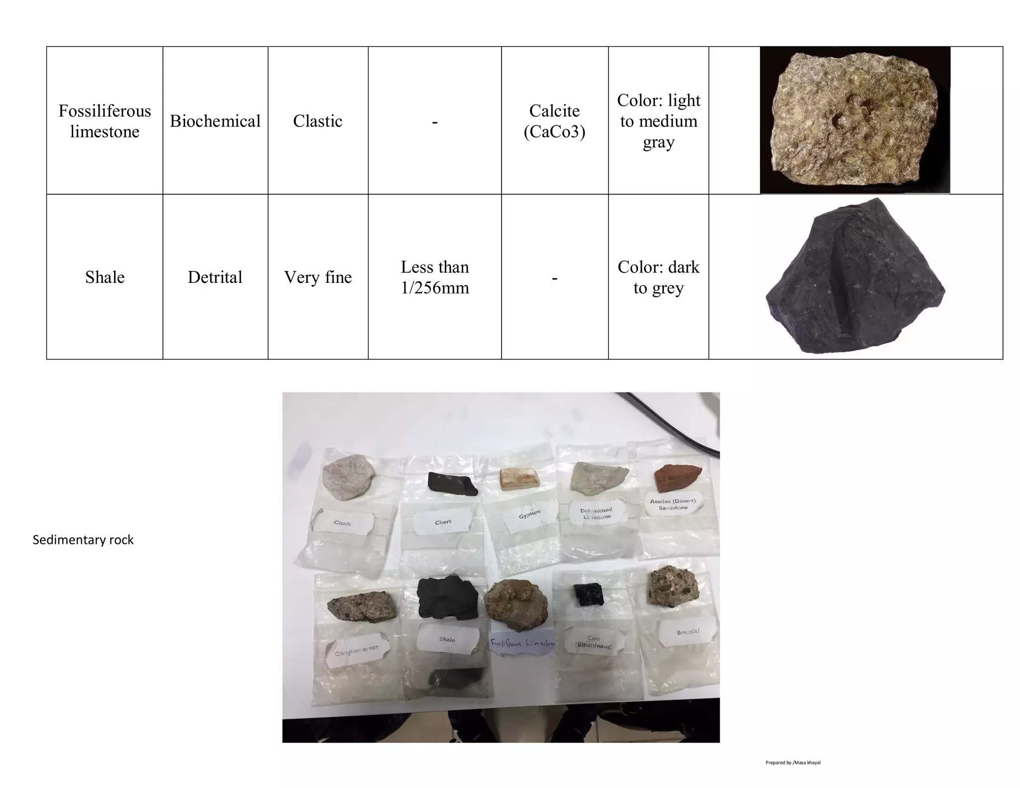 Properties of different types of Rocks (Geology) | PDF