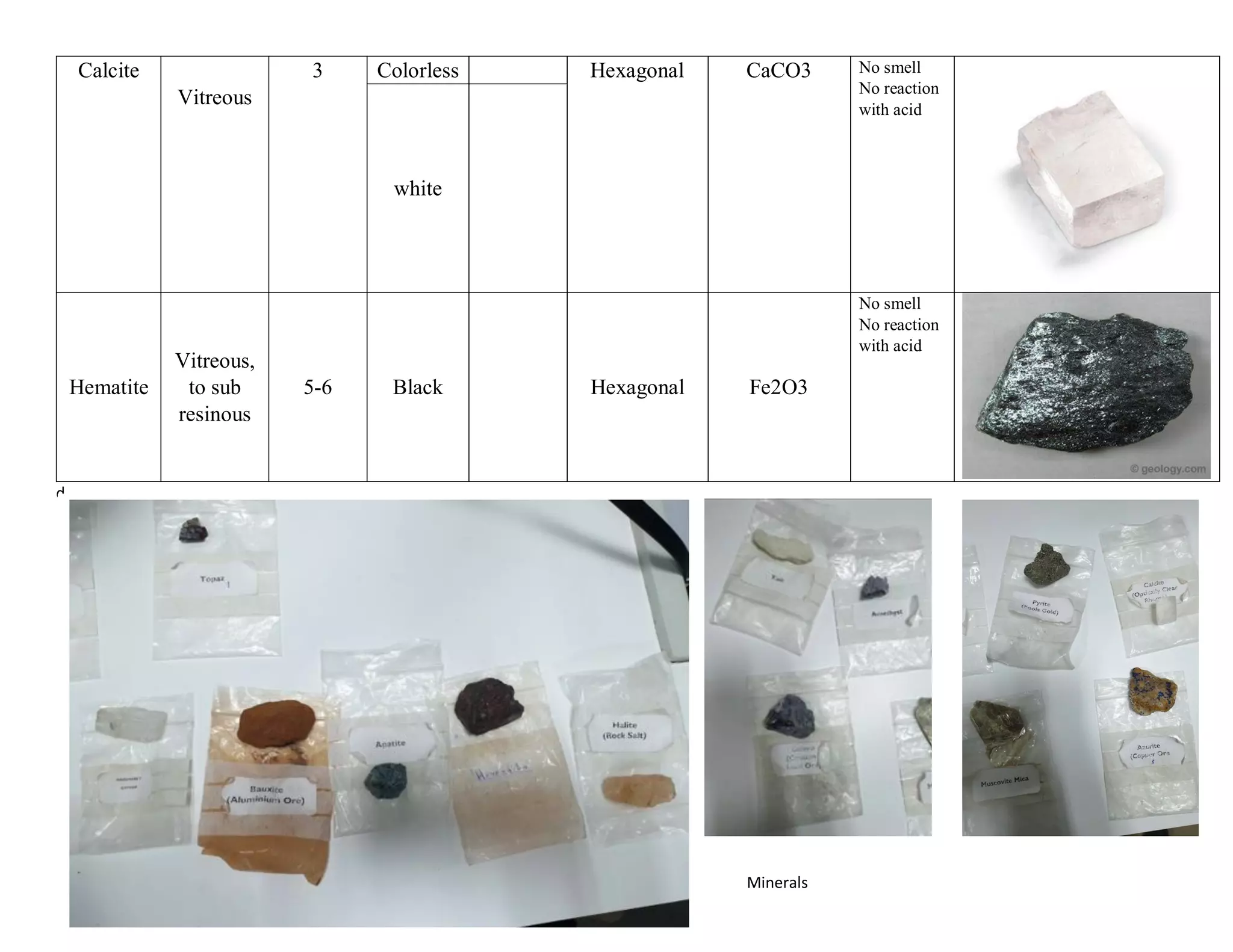 Properties of different types of Rocks (Geology) | PDF