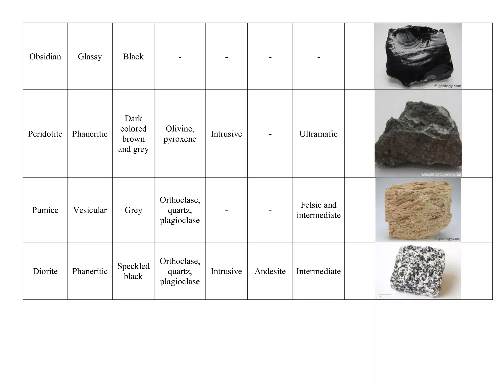 Properties of different types of Rocks (Geology) | PDF