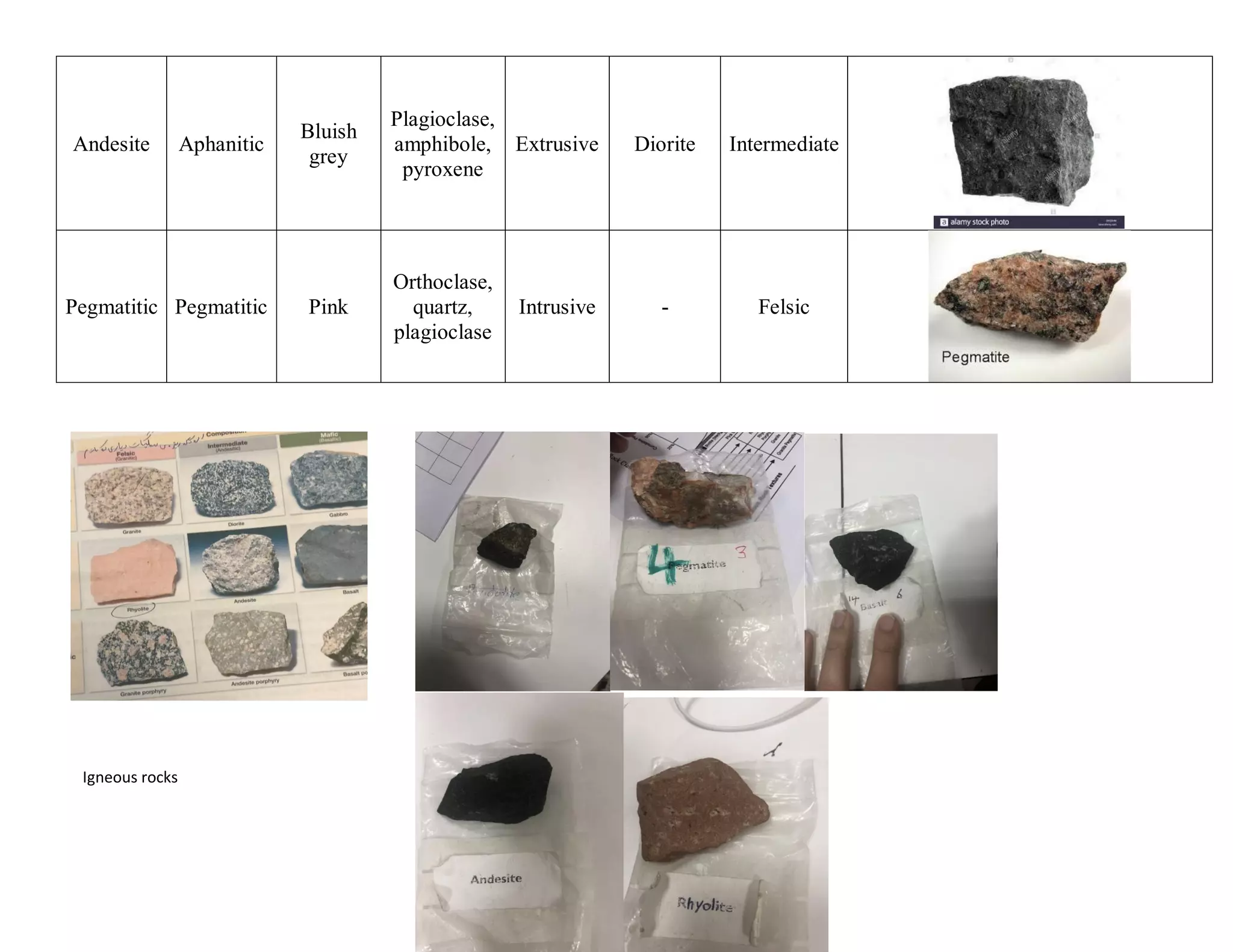 Properties of different types of Rocks (Geology) | PDF