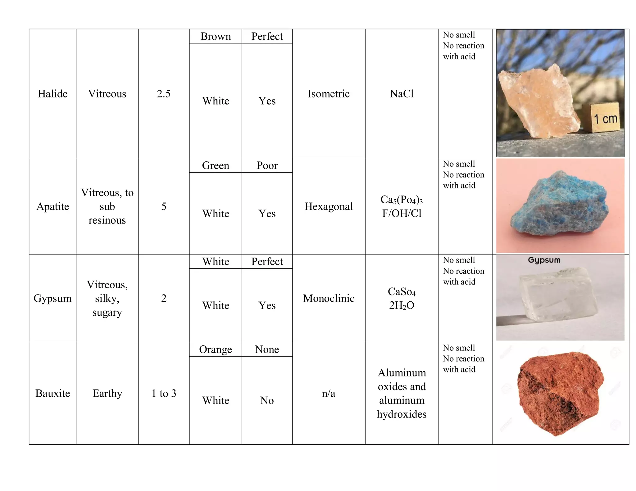 Geology Rock Types
