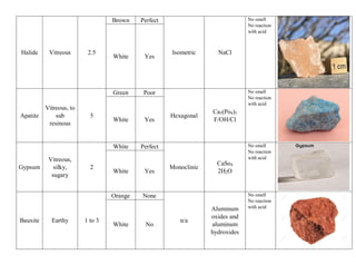 Properties of different types of Rocks (Geology) | PDF | Geology | Science