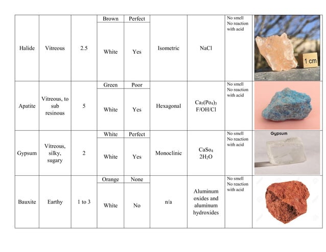 Properties of different types of Rocks (Geology) | PPT