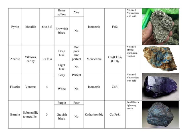 Properties of different types of Rocks (Geology) | PPT