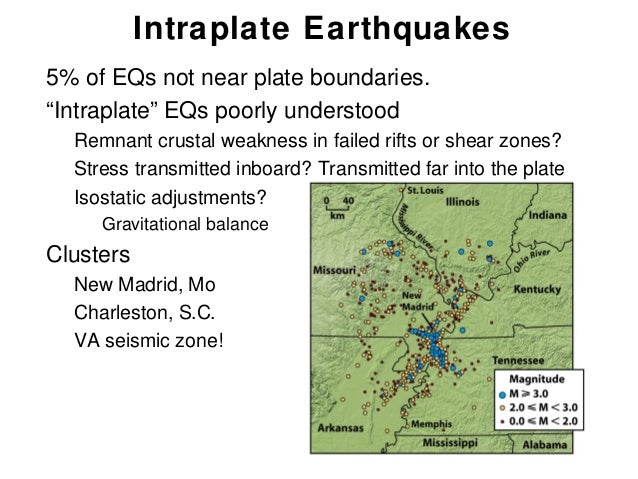 Earthquakes Electrical Fault On The Lines Intraplate