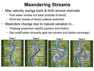 Point Bars And Cut Banks