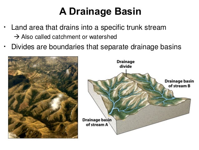 Drainage Divide Definition