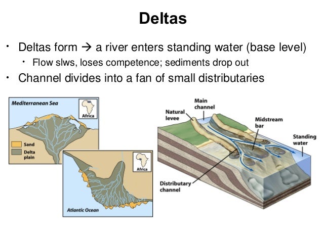 Delta Formation Diagram