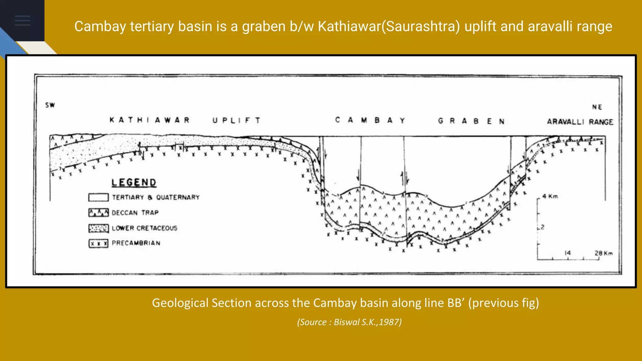 Geology of cambay basin | PPTX