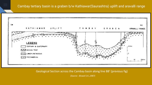 Geology of cambay basin | PPTX